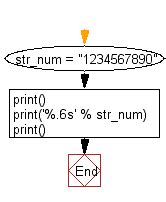 Python Format A Specified String To Limit The Number Of Characters To W Resource
