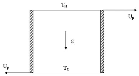 Geometry Used For Validation 19 Download Scientific Diagram