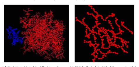 Figure 1 From Systematic Coarse Graining Of Atomistic Models For Simulation Of Polymeric Systems