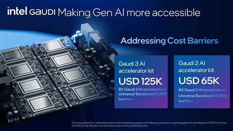 Gaudi2 And Gaudi3 Intel Nennt Ai Beschleuniger Preise Und Fordert Nvidia Heraus Computerbase