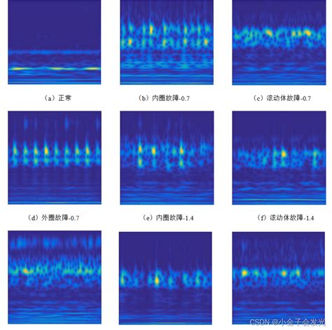 基于mk Mmd度量迁移学习的轴承故障诊断方法研究 Csdn博客