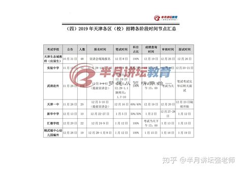 天津教师编制考试时间 2019年汇总2020年预测 知乎