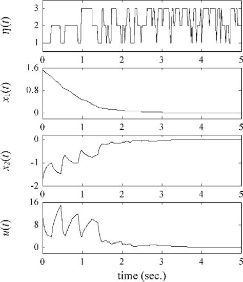 Operation Mode And Control Results Of The Example Download