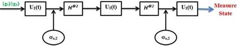 quantum circuit for the implemented two qubit grover quantum search