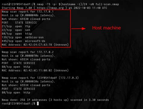 Owasp K8s Security Insecure Workload Configurations Sitech