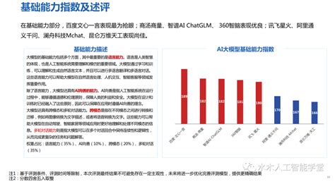 【报告】大模型专题二：新华社：人工智能大模型体验报告2 0（附pdf下载） 智源社区