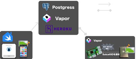 4 カードリーダーと連携する Suicaのidを読み取る｜u Log Sugiyのlife Log