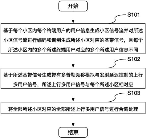 Satellite Receiver Multiuser Access Analog Method And Analog Device
