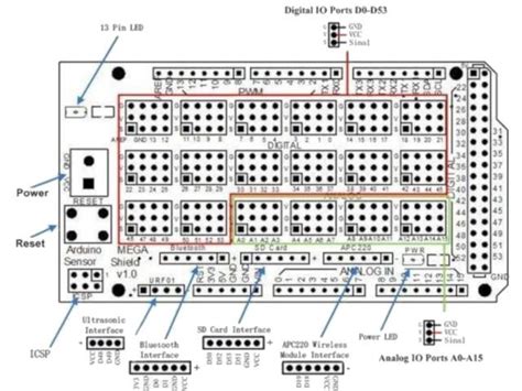 Modul Senzorna Pločica Za Arduino Mega