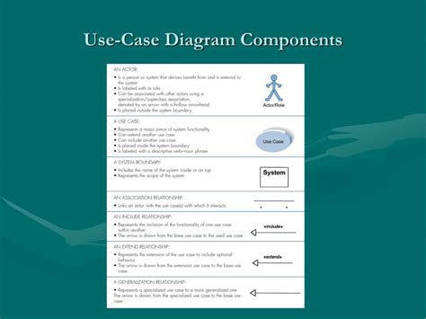 Ppt Infs 6225 Object Oriented Systems Analysis And Design Powerpoint