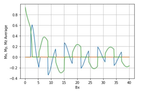 Github Alexinthewonderland Transverse Ising Model This Is About My