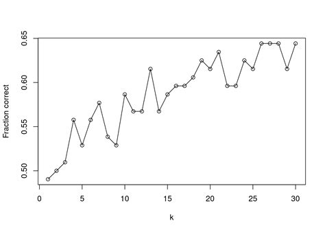 4 Classification An Introduction To Statistical Learning