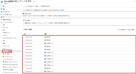 Azure リソース正常性resource Healthの監視設定 Li Akb Branch Office