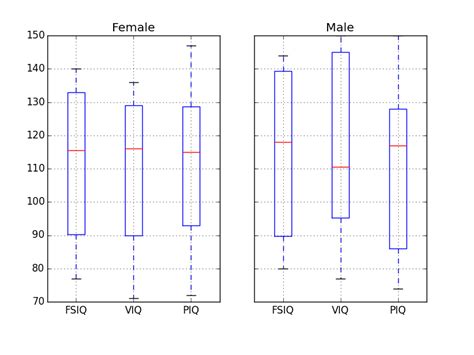 3 1 6 1 1 2 Plotting Simple Quantities Of A Pandas Dataframe Scipy