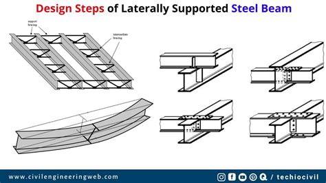 5 Best Structural Design And Analysis Software
