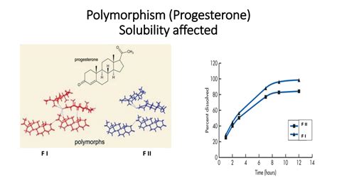 Solution Polymorphism Progesterone Solubility Affected Studypool