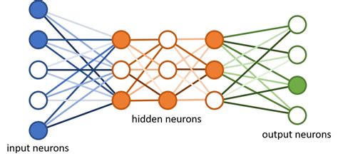 Making A Neural Network Quantum Xanaduai Medium