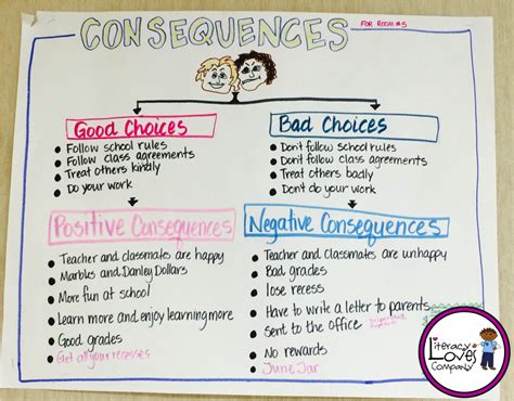 Literacy Loves Company Are Anchor Charts Weighing You Down