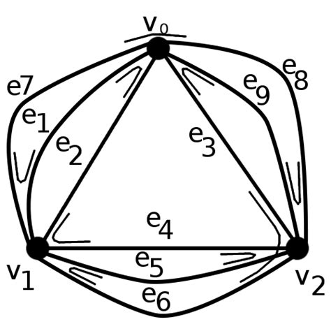 The Example Of Graph With The System Of Non Intersecing Transitions Not Download Scientific