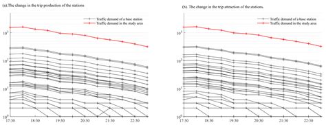 Urban Resident Travel Survey Method Based On Cellular Signaling Data