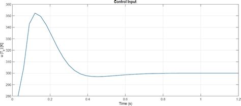 A Qlpv Nonlinear Model Predictive Control With Moving Horizon Estimation