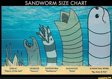 Sandworm Size Chart Ag An Sarlac Graboid Sandworm Shai Hulud Alaskan