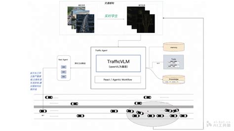Promptforge Ai提示词工程平台，辅助生成提示词和优化 Ai工具集