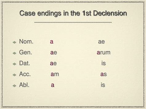 Ppt First Declension Powerpoint Presentation Free Download Id 5377333
