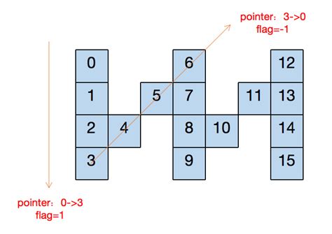 图解leetcode5 10 和233酱一起刷leetcode系列2 灰信网(软件开发博客聚合) 图解leetcode5 10 和233酱一起刷leetcode系列2 灰信网(软件开发博客聚合)