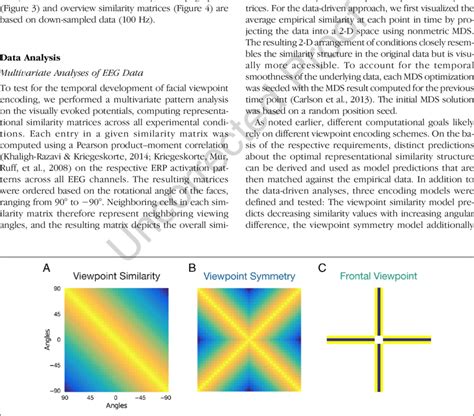 Model Predictions A The Viewpoint Similarity Model Predicted