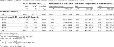Table 1 From Record Linkage Between Two Anonymous Databases For A