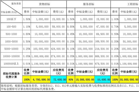 招标代理服务费收费标准及费用计算器文档之家