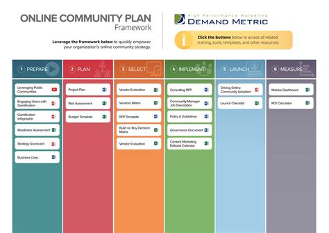 Online Community Framework Pdf