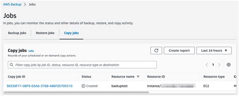 Effortless Cross Account And Cross Region Backup With Aws Backup A Comprehensive Guide Copebit Ag
