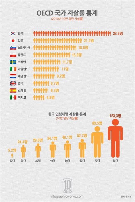 사회문제 해결책 예방인가 사회적 안전망인가