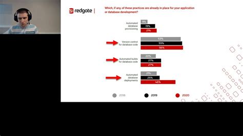 Sql Server Devops Getting Started Youtube