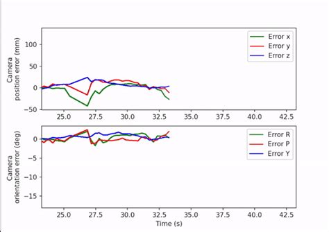 Github Angeloespinozaposition Based Visual Servo Position Based Visual Servo With An Aruco