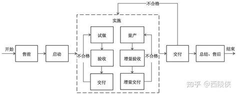 人工智能浪潮下的数据标注—工程化数据标注的组织管理（1） 知乎
