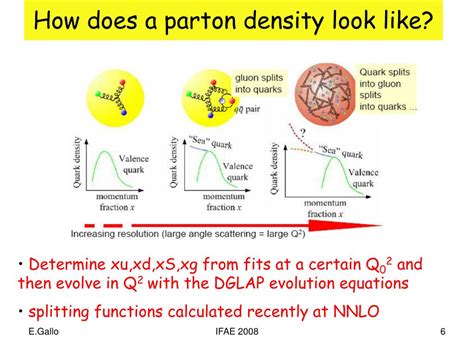 Ppt Parton Densities For Lhc Powerpoint Presentation Free Download