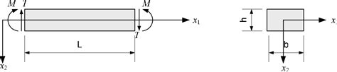 Figure 1 From Static Analysis Of Viscoelastic Beams Through Finite Element Method Semantic Scholar