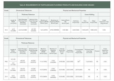 Particleboard Composite Panel Association