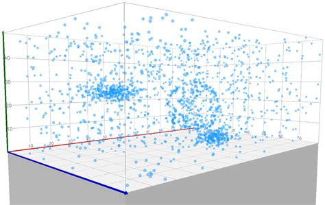 Some Of The Different Visualizations Currently Supported By Our Download Scientific Diagram