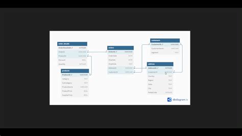 Godwin Oti On Linkedin Designed Relational Database Ctes Joins Window Aggregate Ranking