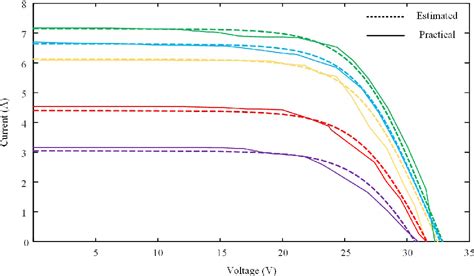 Figure 7 From A Hybrid Model Parameter Extraction Method For Single Diode Model Of Pv Module