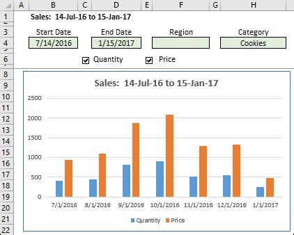 Interactive Charts A Visual Reference Of Charts Chart Master