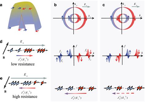 The Physical Figure Of Umr In 2d Nonmagnetic Rashba Systems A Sketch Of