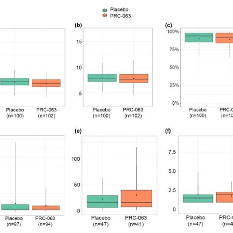 Sleep Measures In Adult Patients A Total Sleep Time Hours B