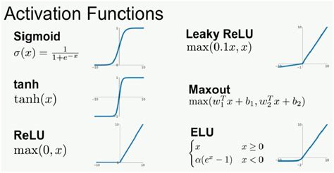 Activation Functions Relu And Softmax By Precious Chima Medium