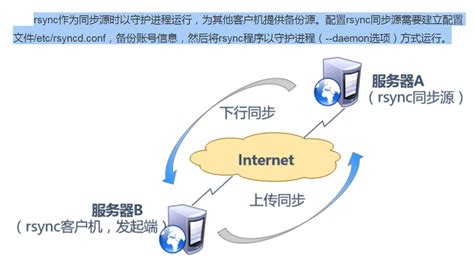 服务器同步解决方案Rsync Inotify RainBol 博客园