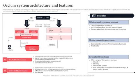 Multi Party System Powerpoint Templates Slides And Graphics